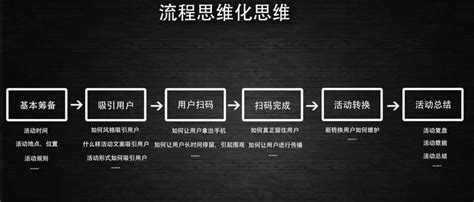 作为一名合格运营要具备哪些能力 知乎