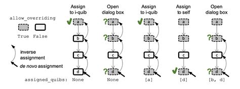 Overriding Default Functionality — Quibbler 1 0 Documentation