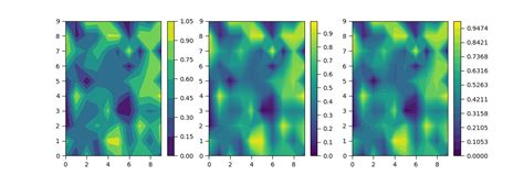 Matplotlib Python Define Range Of Colormap Stack Overflow