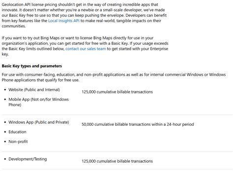 Loading Poi Data From Openstreetmap Using Overpass Api By Maksym Kozlenko 🇺🇦 Dev Genius