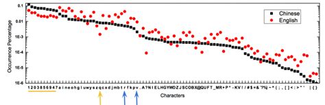 Using Playwright Cookies To Bypass Authentication By Sunnia Ye