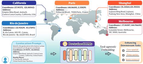 📝 Selected Publications Tong Nie Homepage