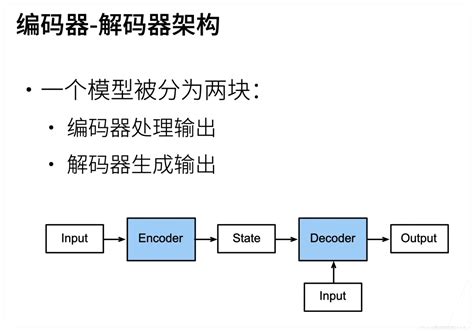 机器学习笔记 Csdn博客