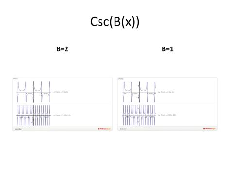 PPT Graphing Trigonometric Functions PowerPoint Presentation Free Download ID 4004359