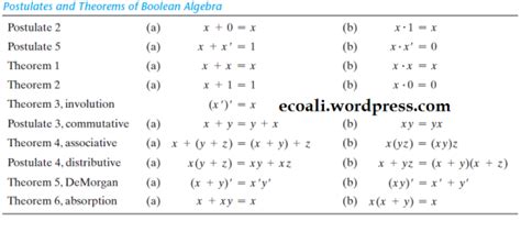 Postulates And Theorems Of Boolean Algebra Eco Ali