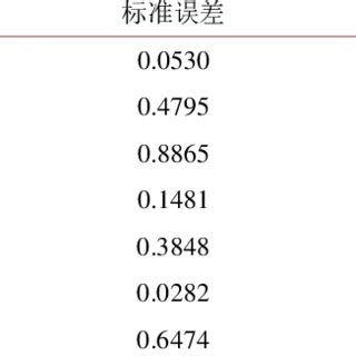 The Variable Intercept Model Of Fixed Effect Of The Development Of Download Scientific Diagram
