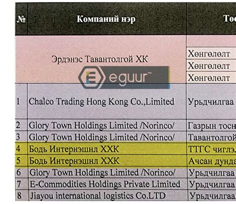 Сэтгүүлч Ж Мядагбадам On Twitter ЭТТ гоос нүүрс хамгийн ихээр авдаг хэд нь эдгээр юм Энд