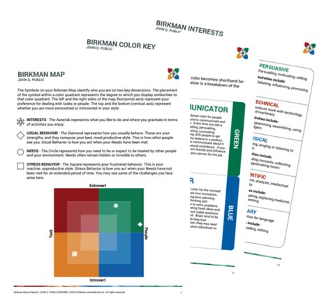 Leadership Development Birkman Australia