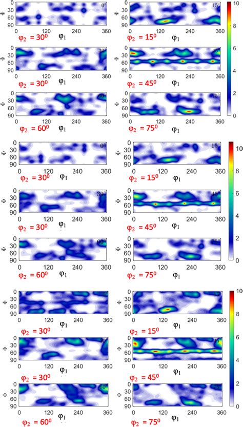 Orientation Distribution Function Plots Top ϴ 60° β 0° Middle
