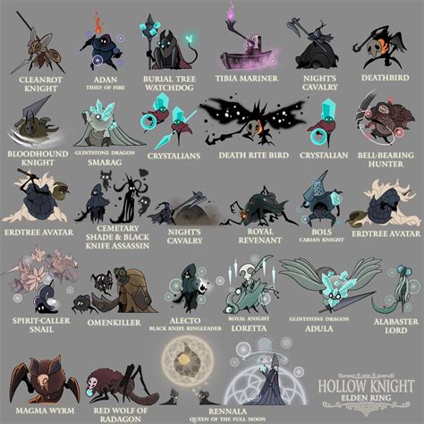 Hollow Knight Characters