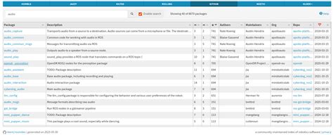 Possible Extended Ros Index Features Feedback Requested Ros General Open Robotics Discourse