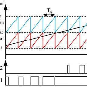 Non Inverting Buck Boost Connected To A PV And In Presence Of Control Download Scientific