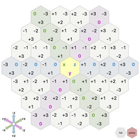 pdf hexagonal convolutional neural networks for hexagonal grids