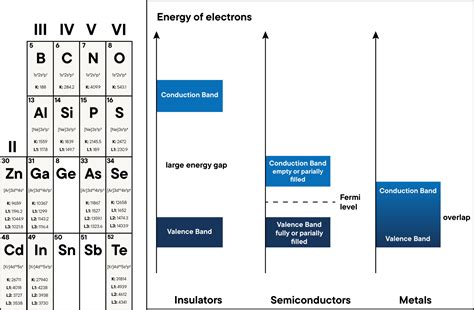 Wide Bandgap Semiconductors Linseis