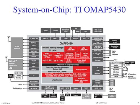 Ppt Embedded Computer Architecture Powerpoint Presentation Free Download Id6881930