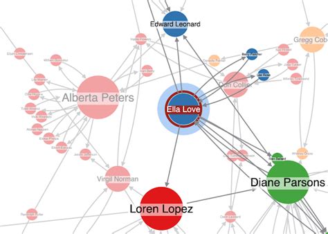 What Is Link Analysis Cambridge Intelligence
