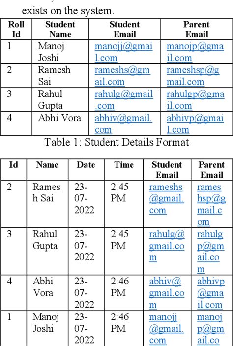 table 1 from smart face recognition based attendance system using ml algorithm semantic scholar