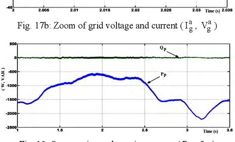 figure 18 from control of a wind energy conversion system based on
