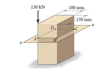 Solved Sketch The Normal Stress Distribution Acting Along