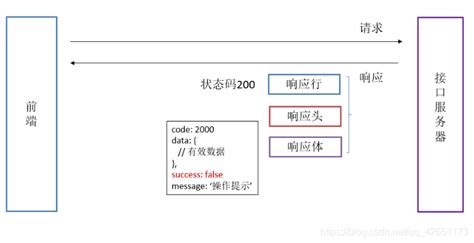 通过axios的响应拦截器解决不报错问题后端返回文件流数据怎么在响应拦截器里面不报错 Csdn博客