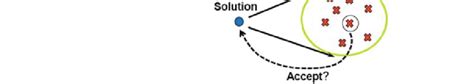 Overview Of Local Search Algorithm Download Scientific Diagram