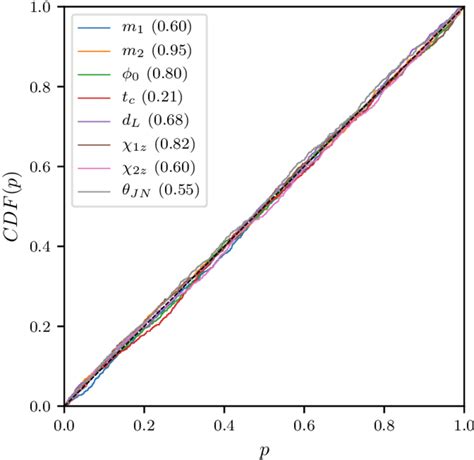 Gravitational Wave Parameter Estimation With Autoregressive Neural