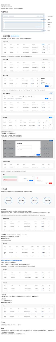 表格 花瓣网陪你做生活的设计师 Sign】 表格 花瓣网陪你做生活的设计师 Sign】