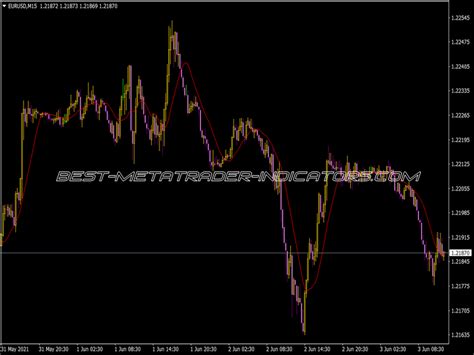 ema to sma macd on chart ⋆ top mt5 indicators {mq5 and ex5} ⋆ best