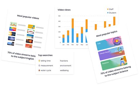 Powerful Analytics For Video In Your School Clickview
