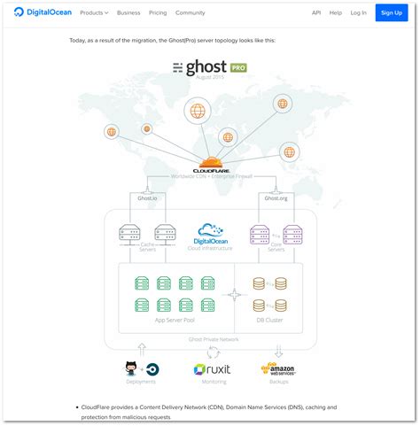 The Function Of Api Use Cases And Case Studies On Developer Portals Pronovix The Function Of Api Use Cases And Case Studies On Developer Portals Pronovix