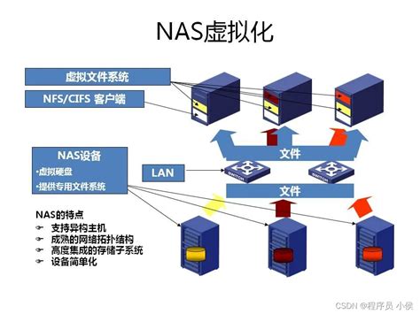虚拟化技术：云计算发展的核心驱动力 云计算 虚拟化 原理 csdn博客