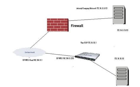 Ping Request Failure Cisco Community