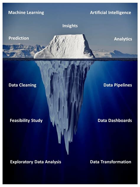 Jr Mujahid On Linkedin Exploratory Data Analysis Eda Uncovering Hidden Patterns And Insights …