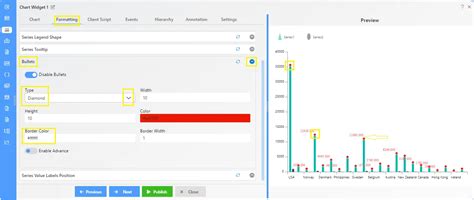 Formatting Series Column Bar Chart AIV