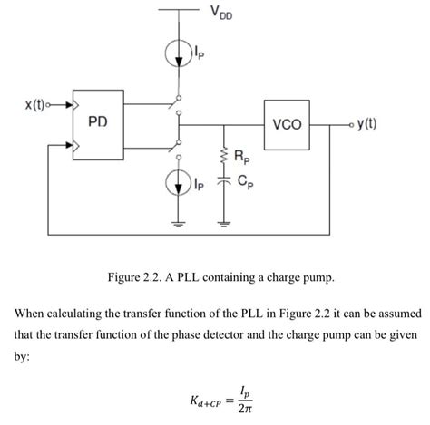 A In Serial Communication Of Digital Data Clock Chegg Com