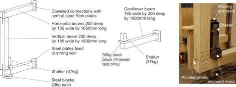 Schematic Test Setup For Modal Analysis Of Frame Structures And