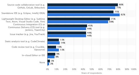 Best Code Editors For Web Development The Ultimate Latest List