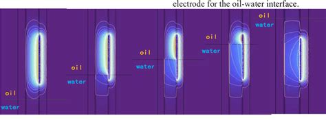 Figure 9 From Ptfe Based Capacitance Probes Design For Multi Interface Measurement In Crude Oil