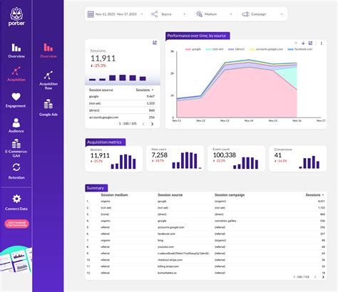 Acquisition Dashboard Template