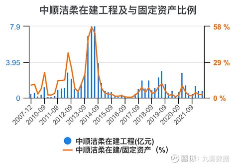 一次看完中顺洁柔财务分析 中顺洁柔 SZ002511 中顺洁柔 年度收入2021期数据为91 5亿元 中顺洁柔年度收入同比2021