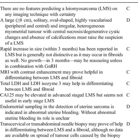 Statements On Diagnostic Tests For Uterine Sarcoma Download Table