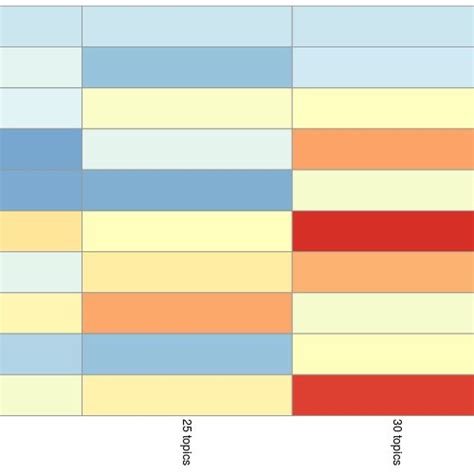 Heatmap Of Generated Topic Model Sets With Random Seeds Blue Reflects Download Scientific