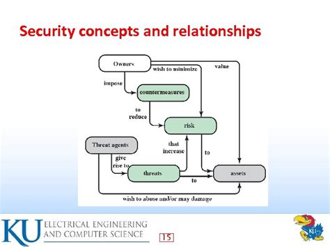 Computer Security Principles And Practice Chapter 1 Overview
