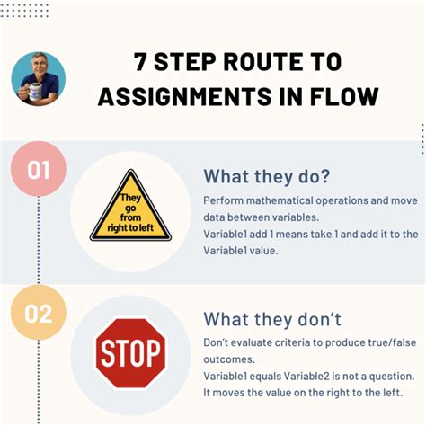 Why Are Assignments So Confusing