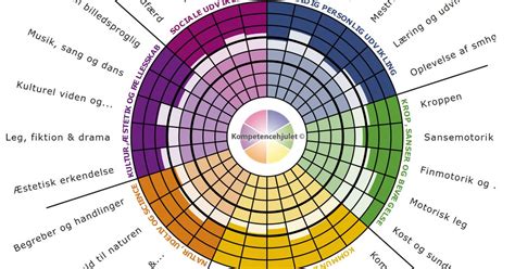 Learnlab Nibe Aboutme