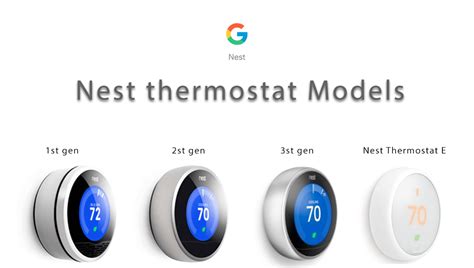 Nest Thermostat Models Dana Smart Homes Luxury Residential Technologies