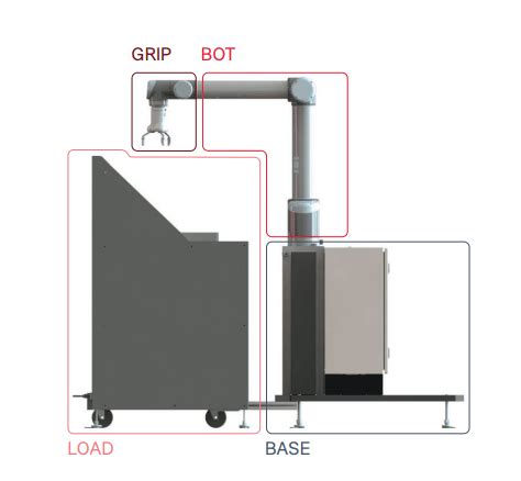ROTH Cobot Loader RCL Roth Steuerungstechnik