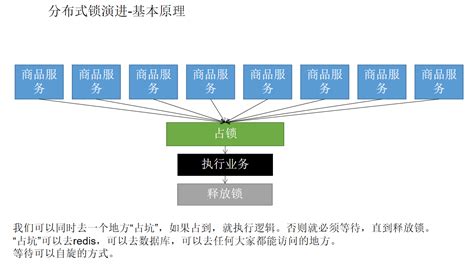 Redisson分布式锁分布式redisson锁 Csdn博客