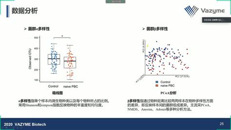 微生物组学研究 16s测序 从建库到数据分析全流程解析 哔哩哔哩