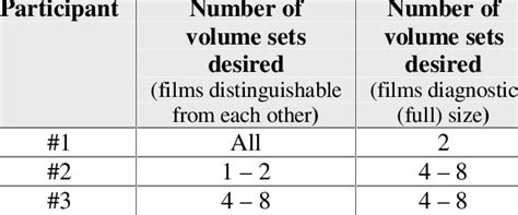 Number Of Volume Sets Desired In An Overview Download Table
